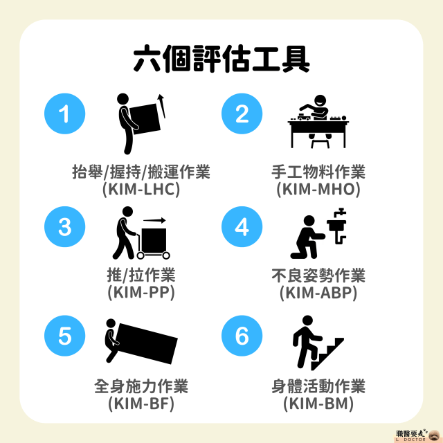 關鍵指標法(Key indicator methods, KIM) ：參考使用建議 – 職醫要走